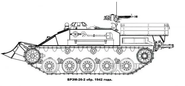 Lavet i USSR. Ikke en enkelt tank.