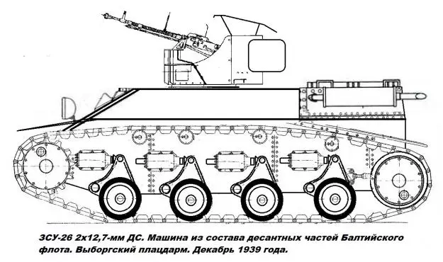 Lavet i USSR. Ikke en enkelt tank.