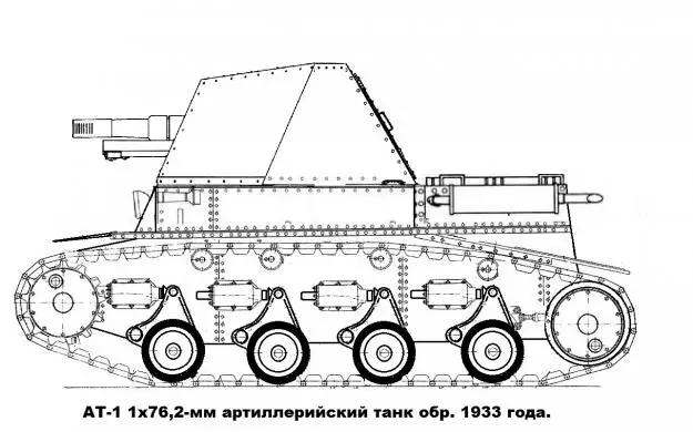 Lavet i USSR. Ikke en enkelt tank.