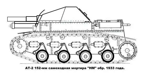 Lavet i USSR. Ikke en enkelt tank.