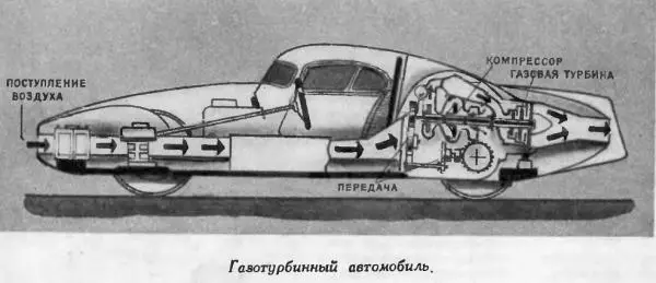 Gas turbina