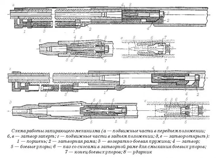 Degtalev Aviation. 7.62-hli Degtyarev Machine yog, da-2, Das. USSR