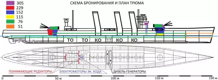 I-cruiser elula