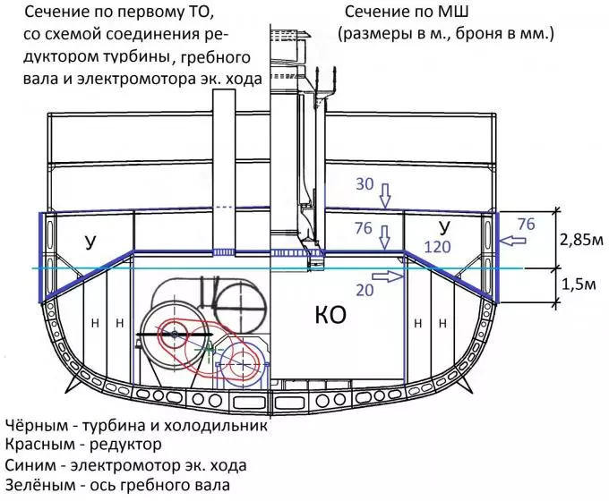 I-cruiser elula