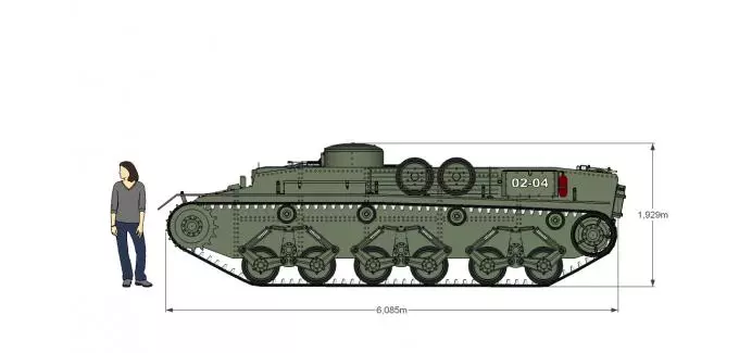 Familie alternativer gepanzerter Vorkriegsfahrzeuge der UdSSR Teil 1