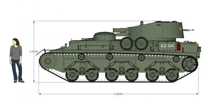 Familie alternativer gepanzerter Vorkriegsfahrzeuge der UdSSR Teil 1