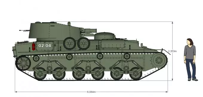 Familie alternativer gepanzerter Vorkriegsfahrzeuge der UdSSR Teil 1