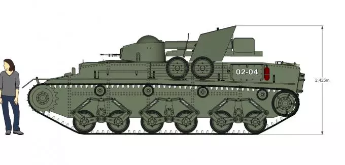 Pamilya nga alternatibo nga mga armored nga mga salakyanan sa USSR Bahin 1