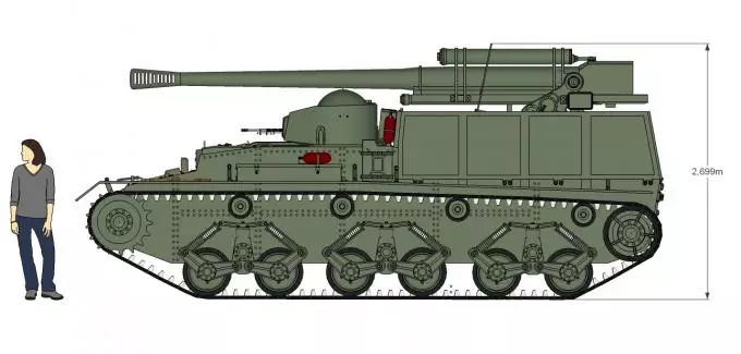 Familie alternativer gepanzerter Vorkriegsfahrzeuge der UdSSR Teil 1