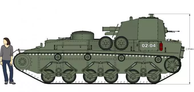 Familie alternativer gepanzerter Vorkriegsfahrzeuge der UdSSR Teil 1