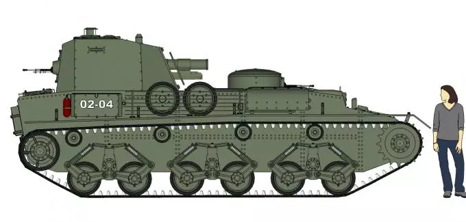 Familie alternativer gepanzerter Vorkriegsfahrzeuge der UdSSR Teil 1