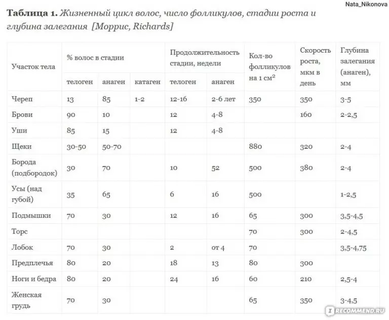 Thibault-Brignoles volom-borona isam-bolana. Porofo iray hafa amin'ny fisandohana ny fampielezan-kevitra sy ny fandefasana horonantsary ny vondrona Dyatlov