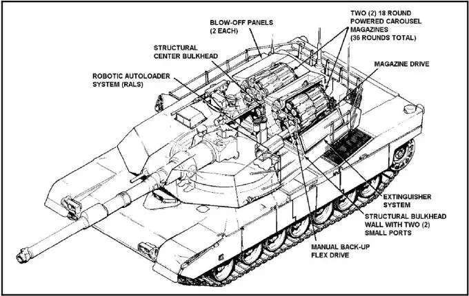 A Tale of How Americans Abrams Modernized