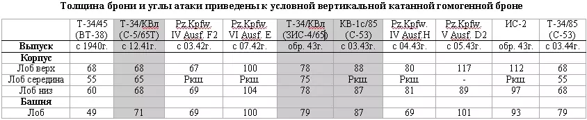 Sovjetski srednji tanki in njihova vloga v Veliki domovinski vojni