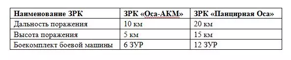 Nûjenkirina Parastina Hewayî ya Hêza Deryayî ya Deryayî ya Rûsî