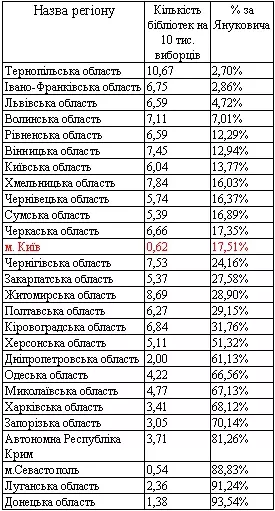 Ukrajna oroszosítása a szovjet megszállók által-2012. A Kapranovykh testvérek törvénye