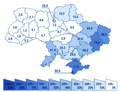 Russifikasie van die Oekraïne deur die Sowjet-indringers-2012. Die wet van die broers Kapranovykh