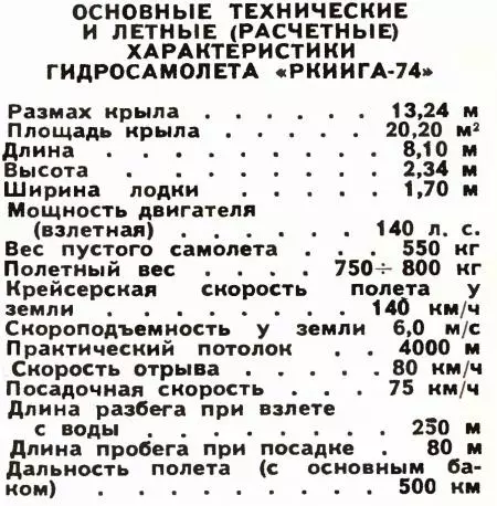 Bád ar na sciatháin. Turgnamh bád eitilte turgnamhach RKIIGA-74. an USSR