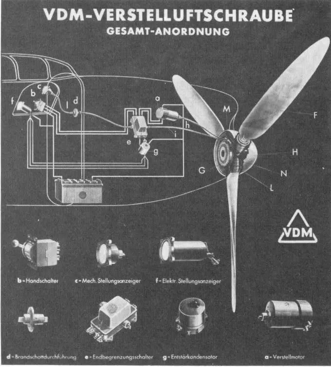 Entwicklung von Verstellpropellern in Deutschland