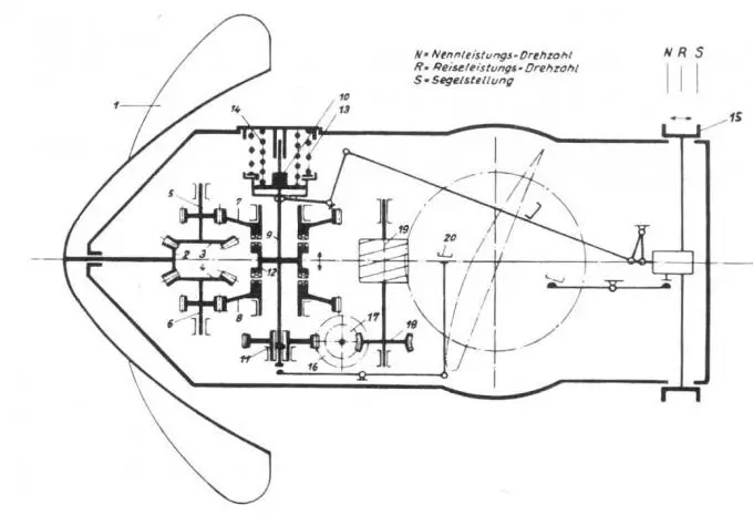 Entwicklung von Verstellpropellern in Deutschland