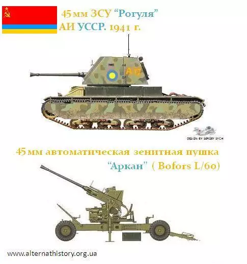 Арморлор Унаалар Көзкарандысыз СССР. Ansara дүйнөсү. 45 мм анти-45 