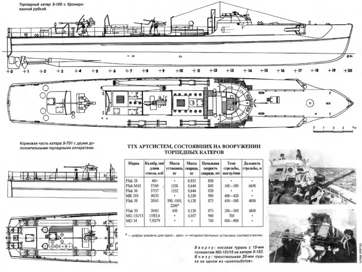 Schnellboot der Kriegsmarine - Бөек сугышның кечкенә сугышчылары