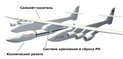 Najväčší vzduchový odpalovací systém od Stratolaunch Systems