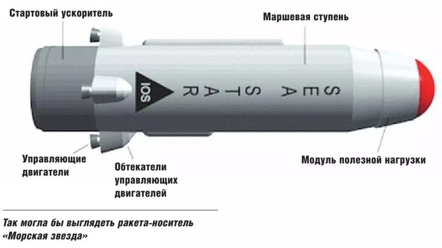 Бірінші мұхиттан алтыншыға дейін