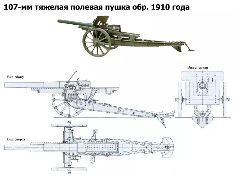 107-mm-schwere Waffenprobe 1910.