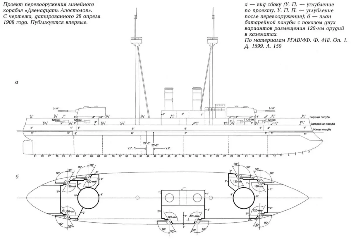 Apbruņošanās projekti Melnās jūras kaujas kuģiem