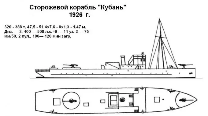 Altflot percubaan baru USSR