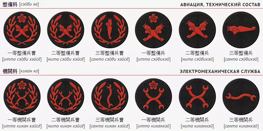 Sakura e áncoras: insignia de capataces e mariñeiros do Imperio xaponés
