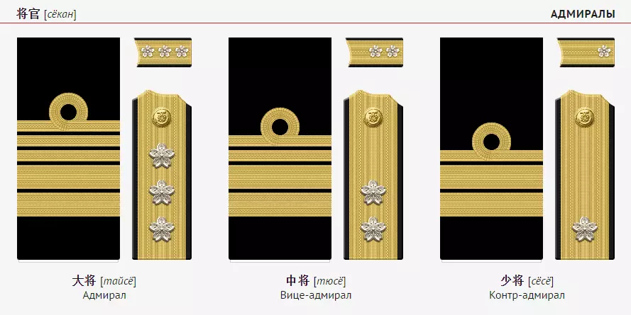 Sakura e âncoras: insígnias de almirantes e oficiais da Marinha Japonesa