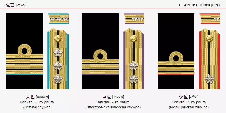 Sakura sareng jangkar: insignia tina laksamana sareng perwira Angkatan Laut Jepang