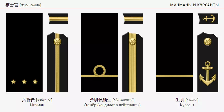 Sakura ug mga angkla: insignia sa mga admiral ug opisyal sa Japanese Navy