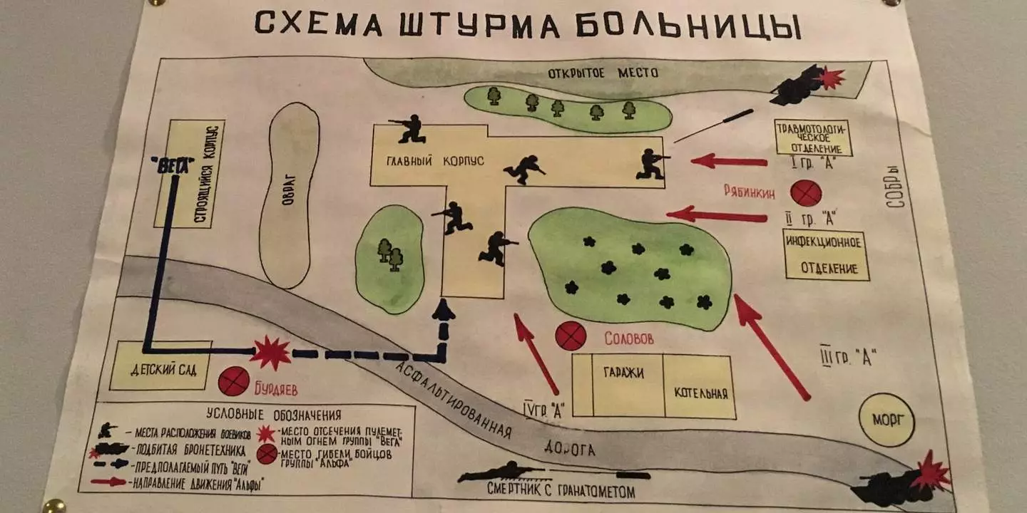 Ora di disprezzo: una catastrofe terroristica a Budennovsk