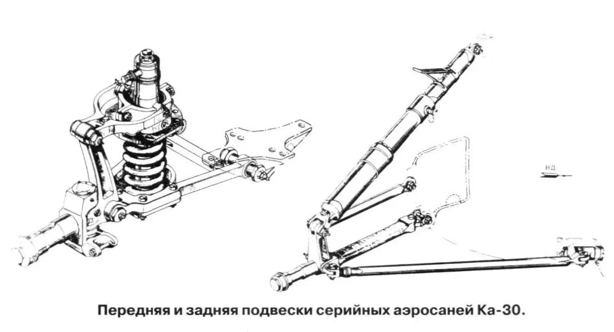 Орус ачык мейкиндиктери үчүн транспорт. 