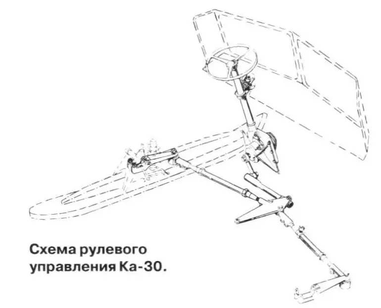 Орус ачык мейкиндиктери үчүн транспорт. 