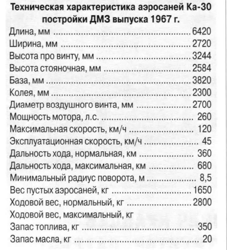 Ụgbọ njem maka oghere ndị Russia. 