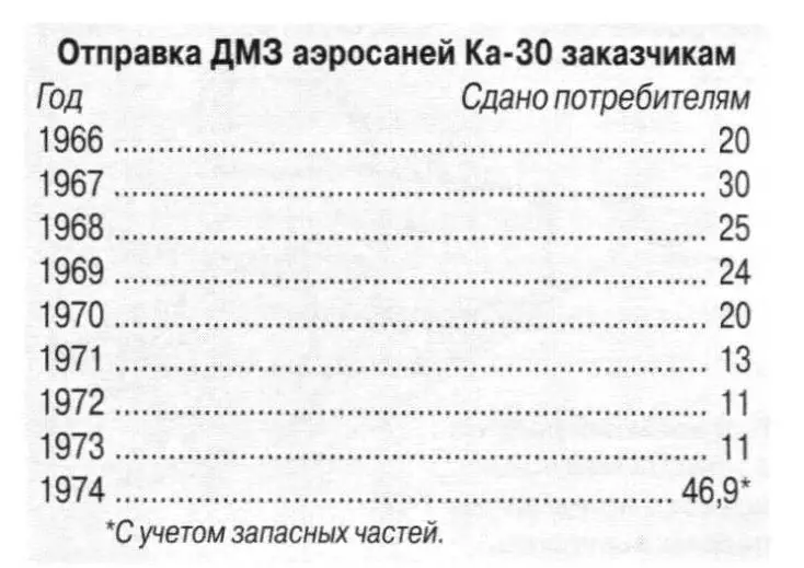 Транспарт для расійскіх прастораў. «Шасцідзесятнікі» Частка 2