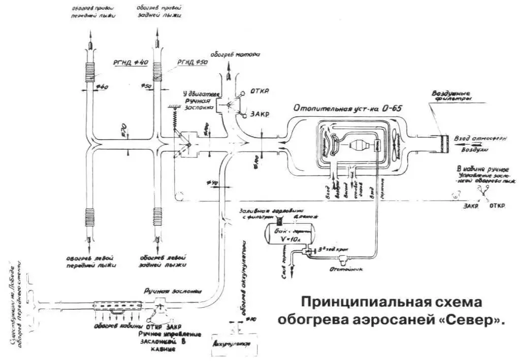 ロシアのオープンスペースの輸送。遠い「北」パート1