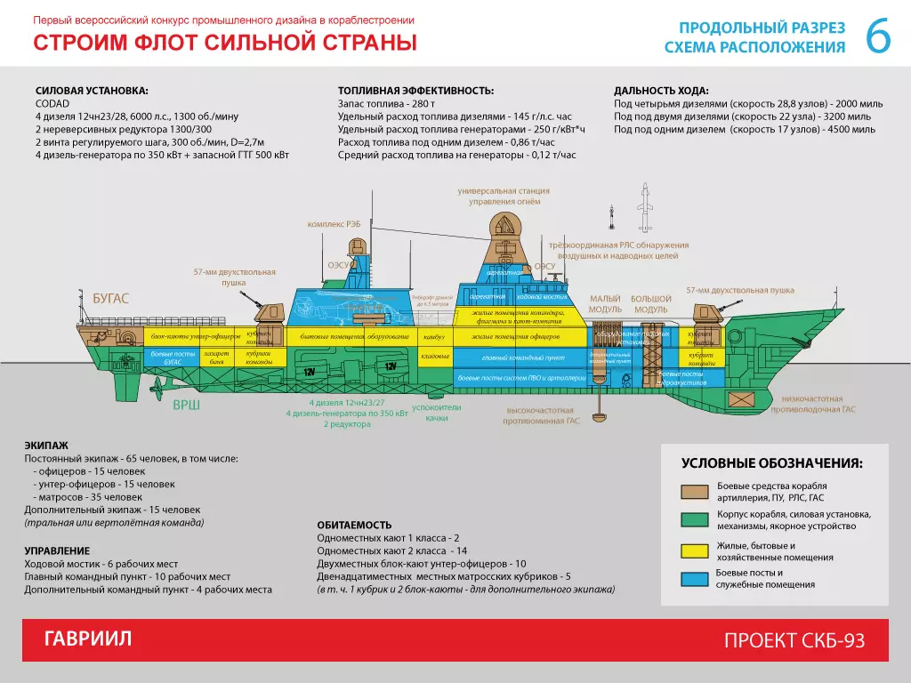 Карвет «Гаўрыіл» праекту СКБ-93