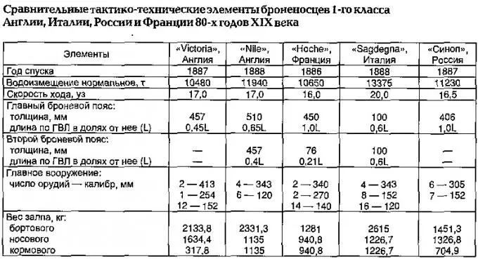 «Виктория» әскери кемесі. 1 бөлім