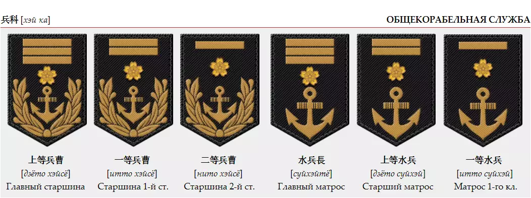 जापानी नौसेना को प्रतीक चिन्ह। 1941-1945 (भाग III)