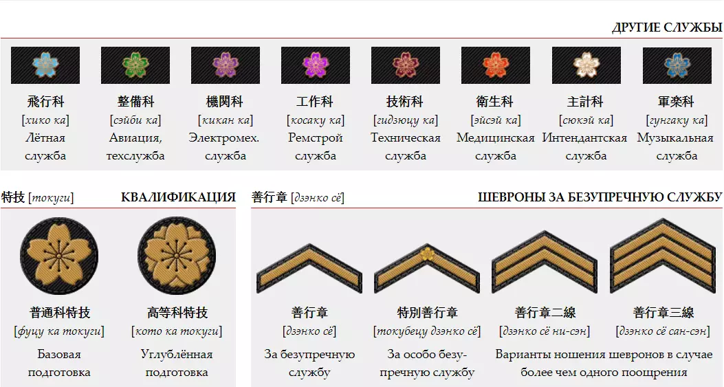 जापानी नौसेना को प्रतीक चिन्ह। 1941-1945 (भाग III)