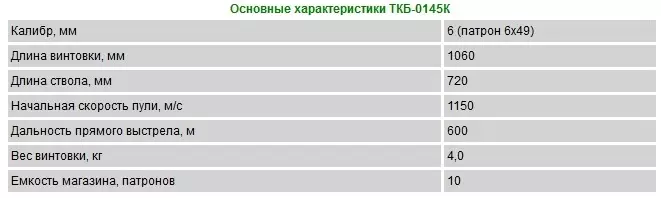 Fusil de précision 6 mm à chargement automatique TKB-0145K. Russie