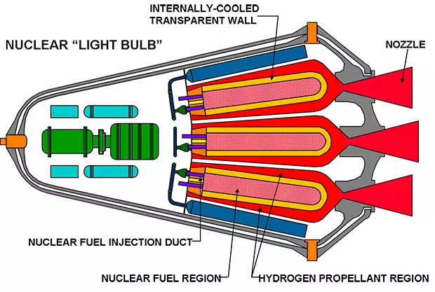 Anvi kokenn. EmDrive ak lòt motè enposib