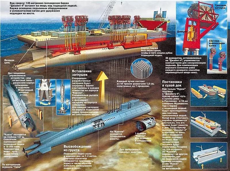 Atomubådens død