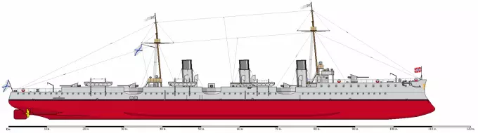 Крайцер II ранг „Диамант“, „Рубин“, „Изумруд“