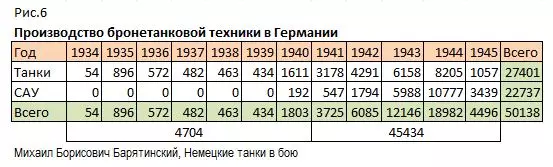 Шӯъбаи алтернативӣ RkKA 1940-1943 ё пайвасти оптималӣ барои 1941
